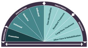 About SAFE Solutions – SAFE Solutions